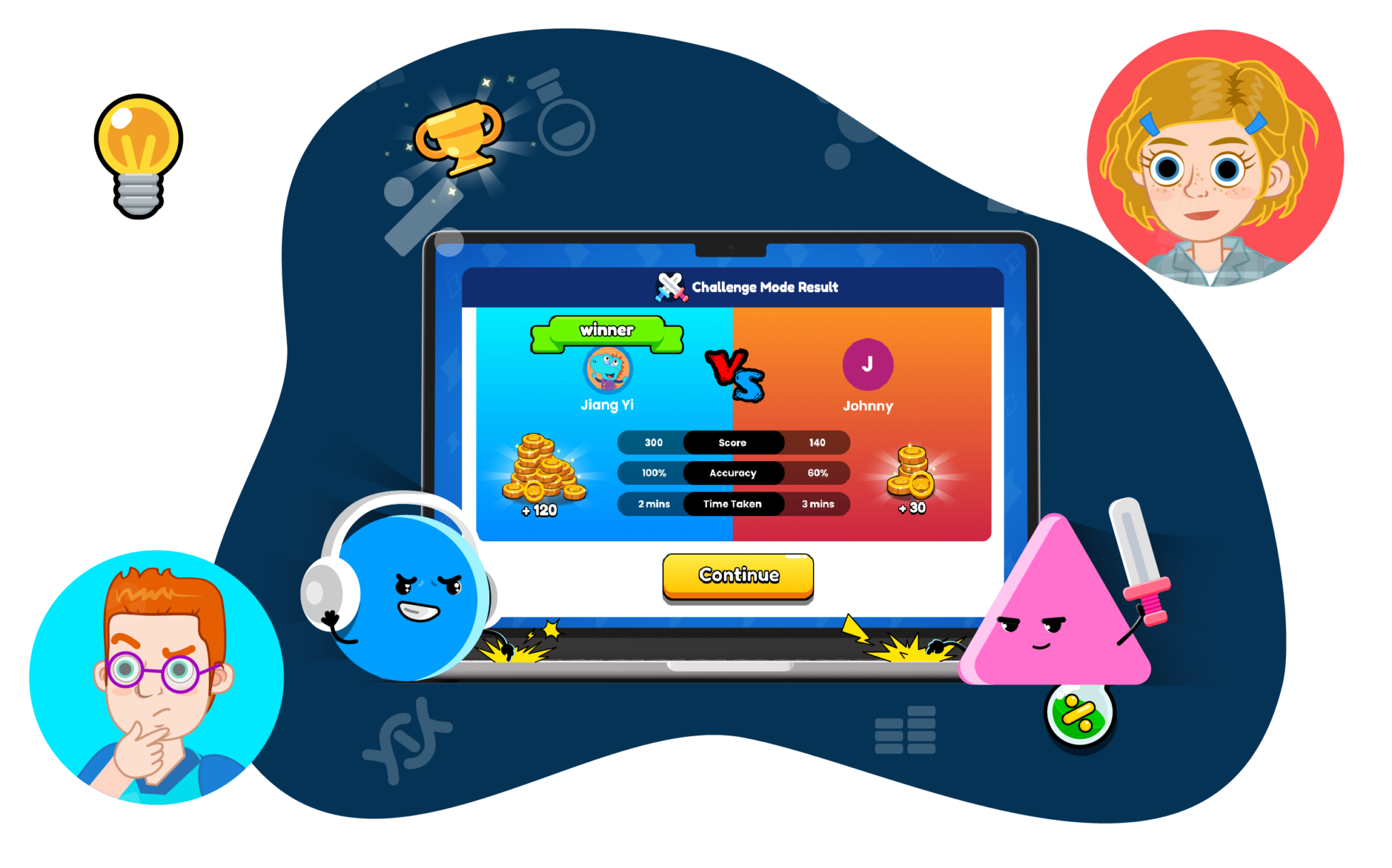 Sitarey Learning Games Competition in Pakistan - Knowledge Platform